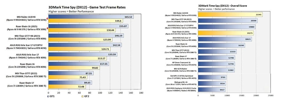 Best Graphics Cards for Gaming & Productivity 2026 | Onix BD